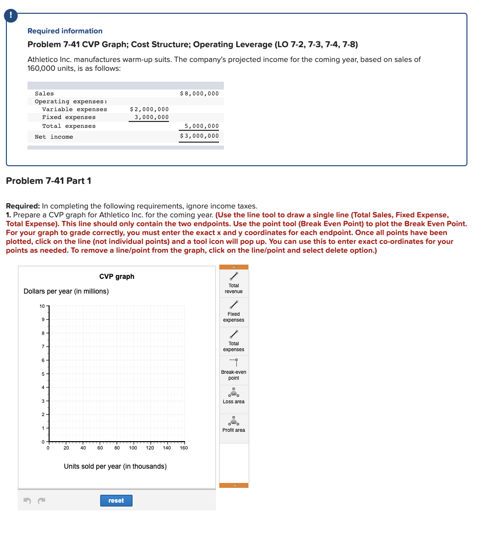 Solved ! Required information Problem 7-41 CVP Graph; Cost | Chegg.com