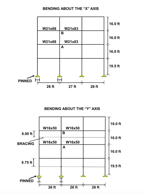 Solved Select the lightest W section (A992 steel) for column | Chegg.com