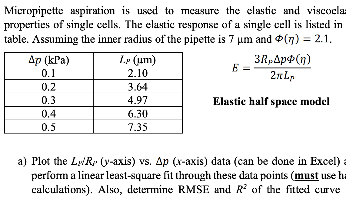 Solved Micropipette aspiration is used to measure the | Chegg.com