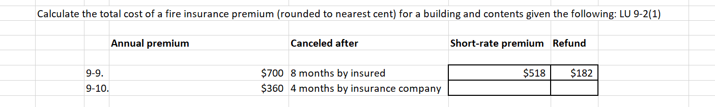 Calculate the total cost of a fire insurance premium | Chegg.com