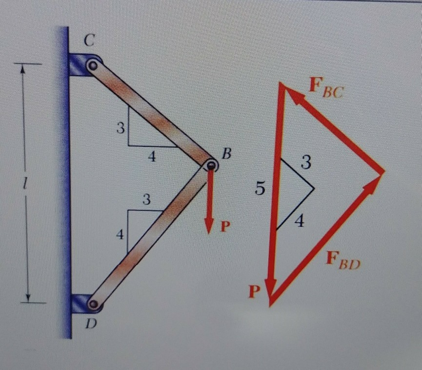 Solved Find The forces Fbd and Fbc ? I'm confused that | Chegg.com