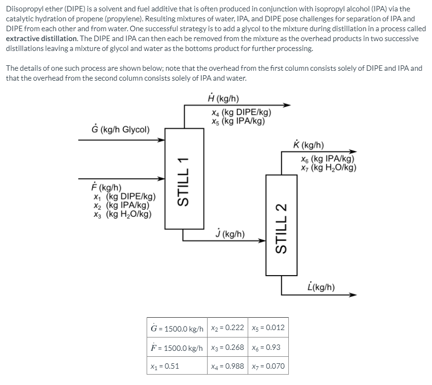 Solved Diisopropyl ether (DIPE) is a solvent and fuel | Chegg.com