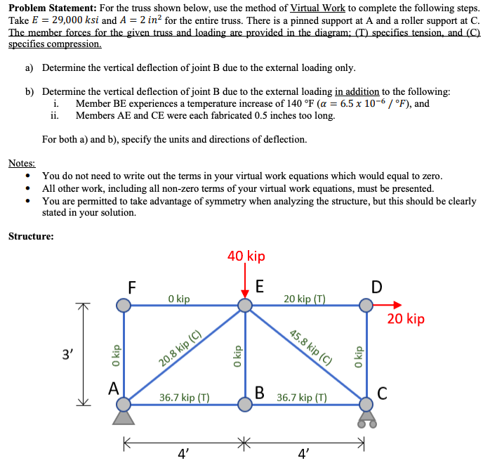 Solved Problem Statement: For the truss shown below, use the | Chegg.com