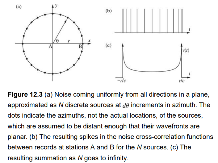 Solved 2. Simulate the summations of cross-correlation | Chegg.com