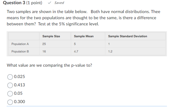 Solved Question 3 (1 ﻿point)Two samples are shown in the | Chegg.com