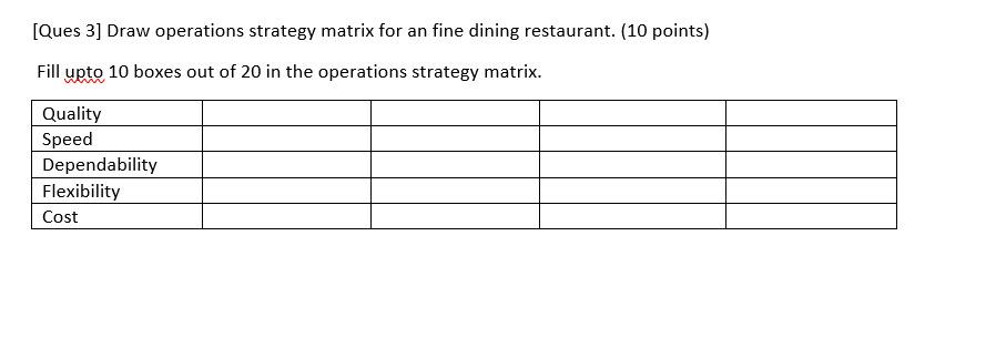 Solved [Ques 3] Draw operations strategy matrix for an fine | Chegg.com