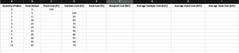 Solved 1.What is Total Fixed Cost (TFC) at 40 units of | Chegg.com