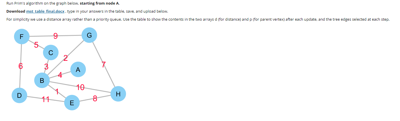Solved Run Prim's algorithm on the graph below, starting | Chegg.com
