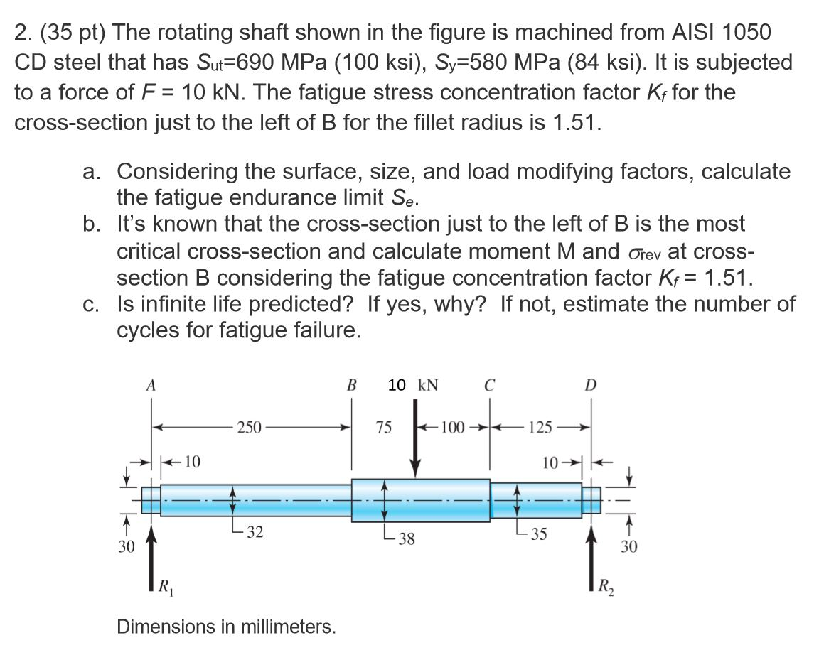 Solved 2 35 Pt The Rotating Shaft Shown In The Figure Is Chegg
