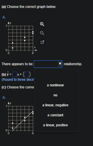 Solved A data set is given below. (a) Draw a scatter | Chegg.com