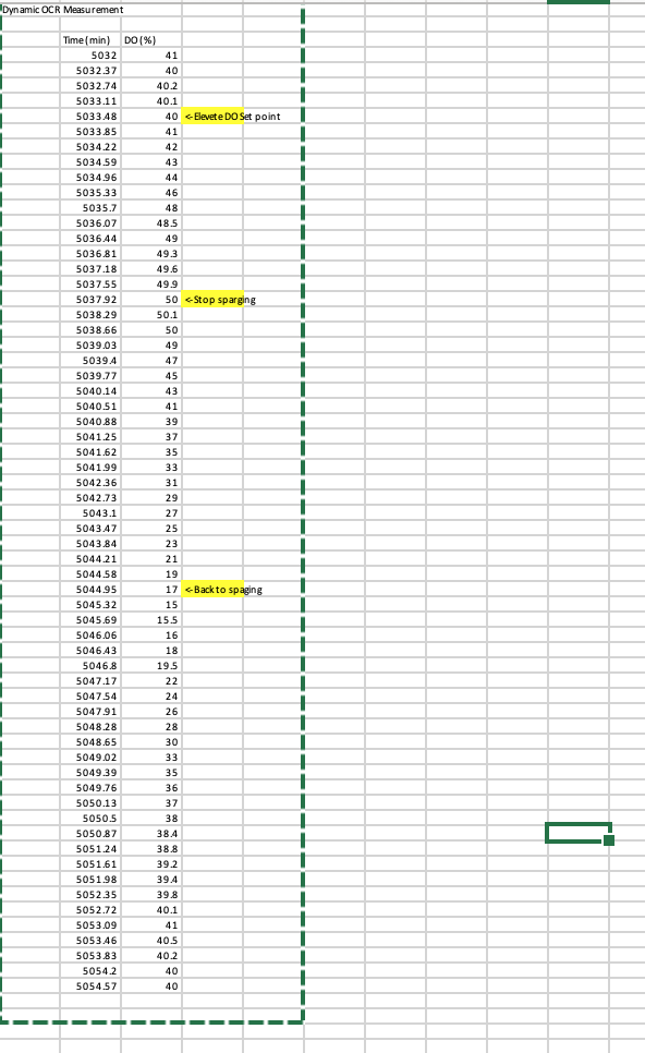 Solved 1. ﻿Dynamic oxygen consumption rate: Use the data | Chegg.com