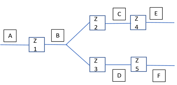 Show the equations for the calculation of the | Chegg.com