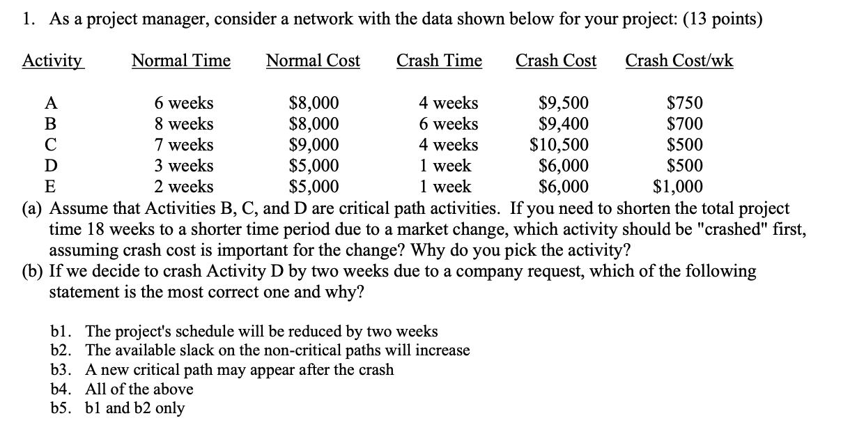 Solved As a project manager, consider a network with the | Chegg.com