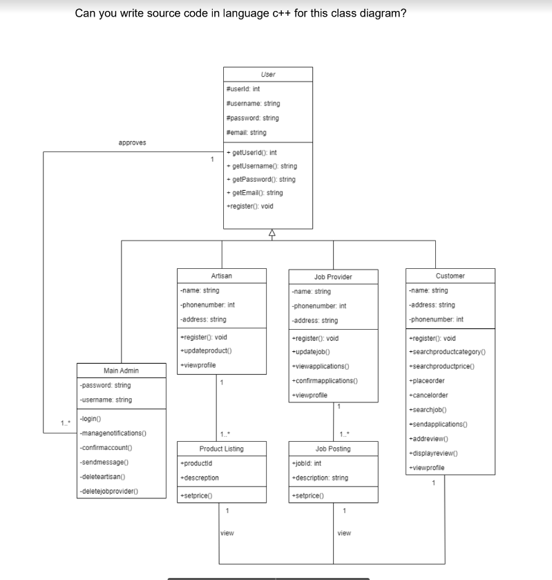 Solved helpCan you write source code in language c++ for | Chegg.com Solved helpCan you write source code in language c++ for | Chegg.com