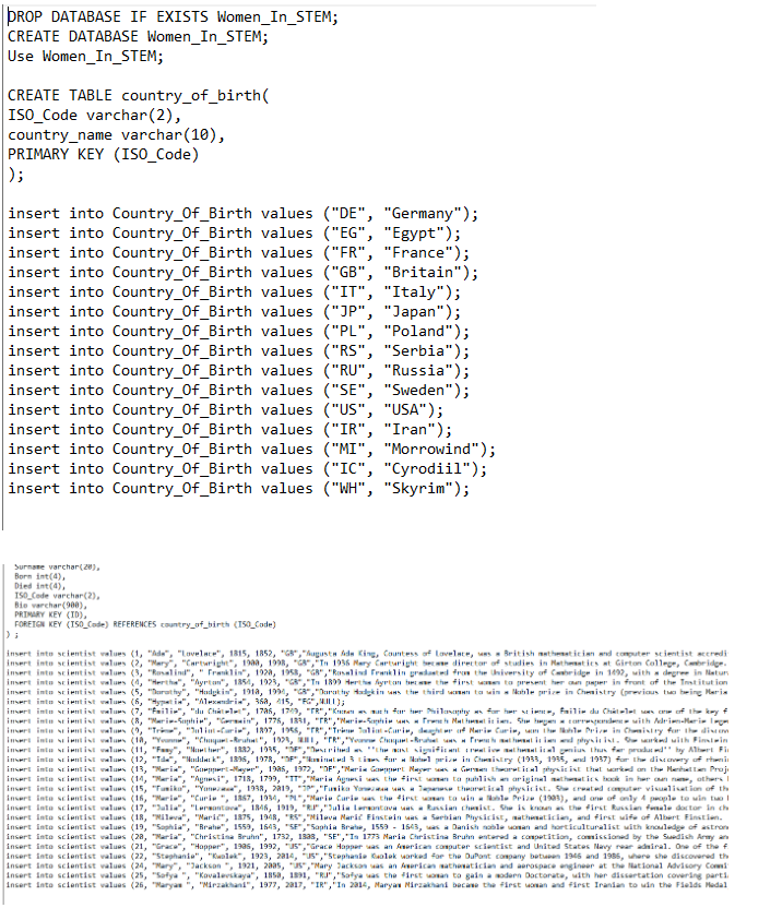 Solved Database MYSQL Question Fill in the missing boxes for | Chegg.com