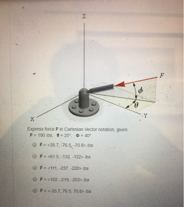Solved ·Y Express force F in Cartesian Vector notation, | Chegg.com