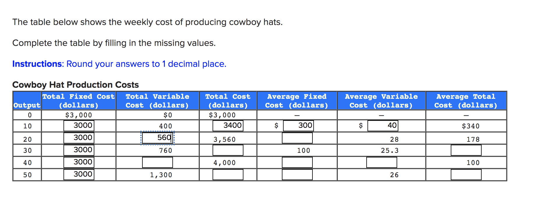 Solved The Table Below Shows The Values For Several C