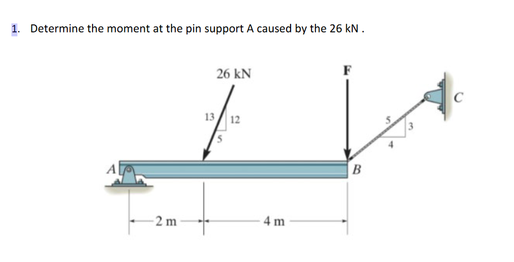 Solved 1. Determine the moment at the pin support A caused | Chegg.com