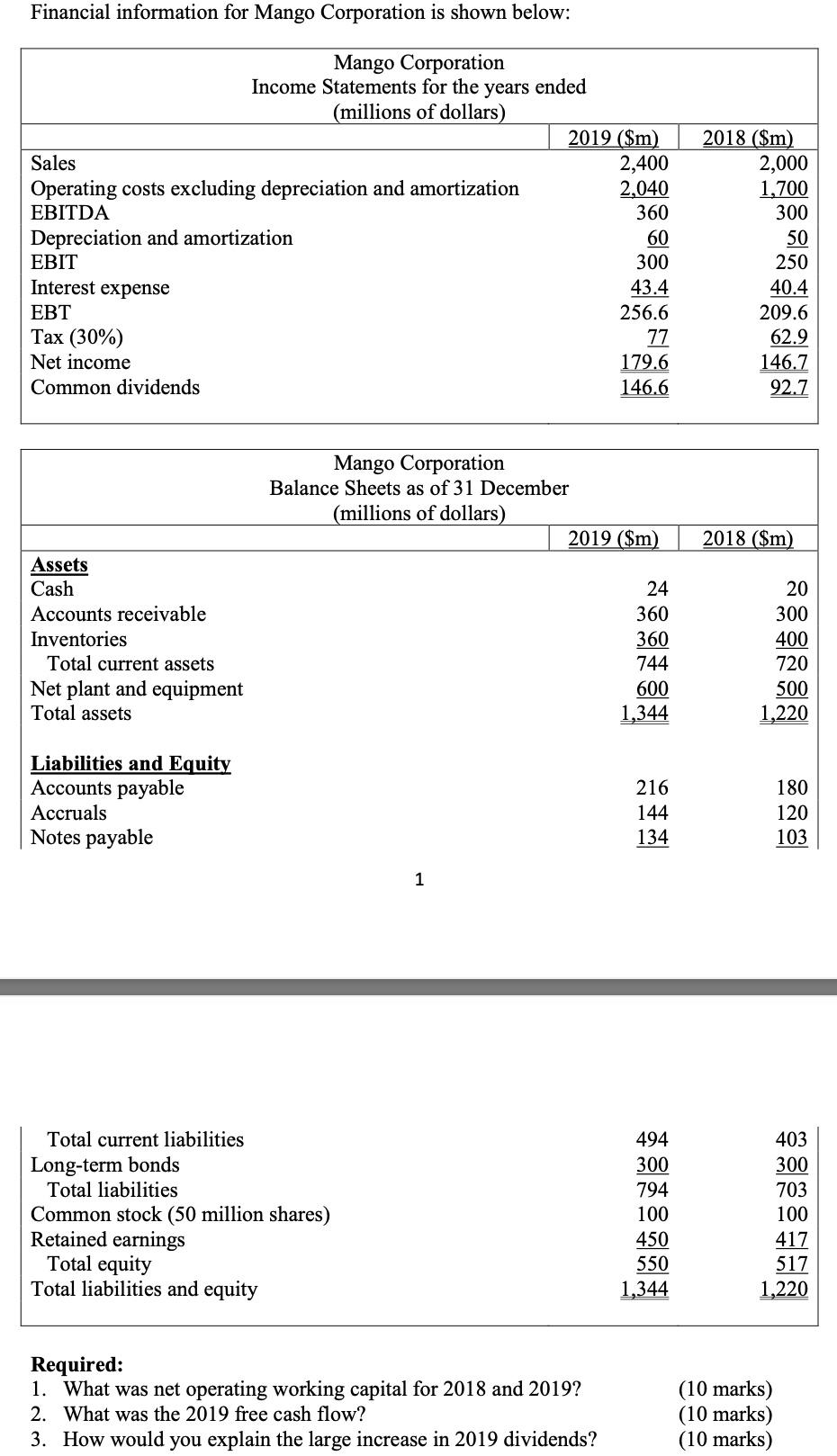Solved Financial information for Mango Corporation is shown | Chegg.com