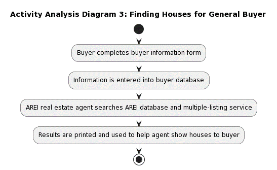 Solved 1/Draw the sequence diagrams for your Use Cases. | Chegg.com