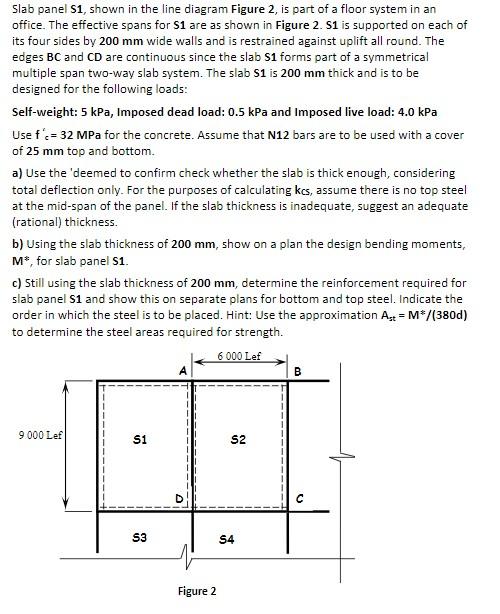Solved Slab panel S1, shown in the line diagram Figure 2, is | Chegg.com