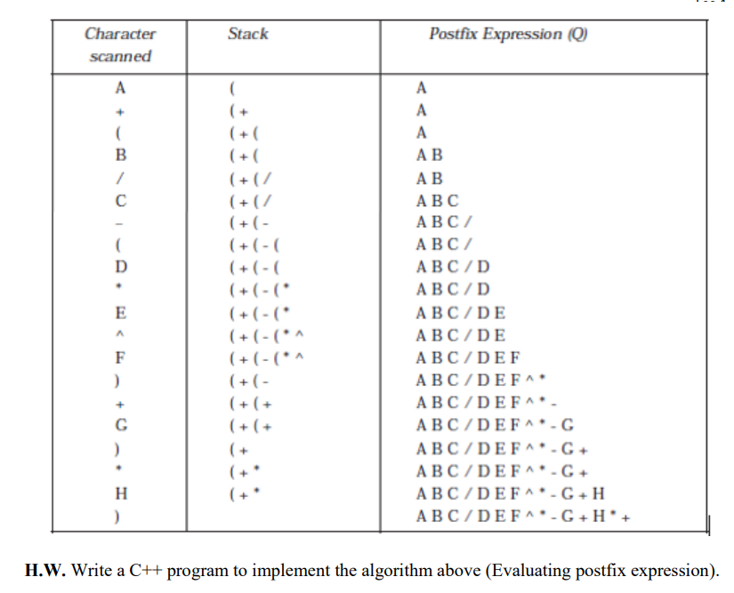 Solved H.W. Write a C++ program to implement the algorithm | Chegg.com
