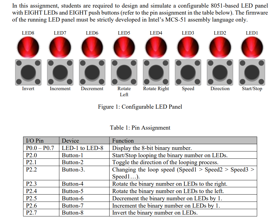 In this assignment, students are required to design | Chegg.com