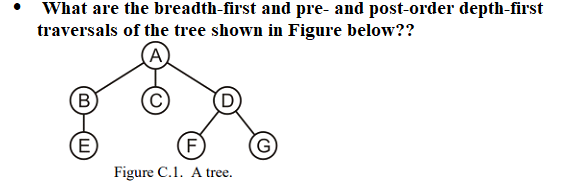 Solved What are the breadth-first and pre- and post-order | Chegg.com