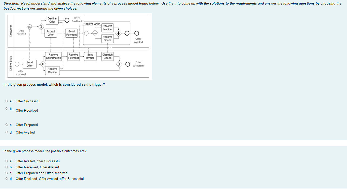 Solved Q1: How many activities are performed by the | Chegg.com