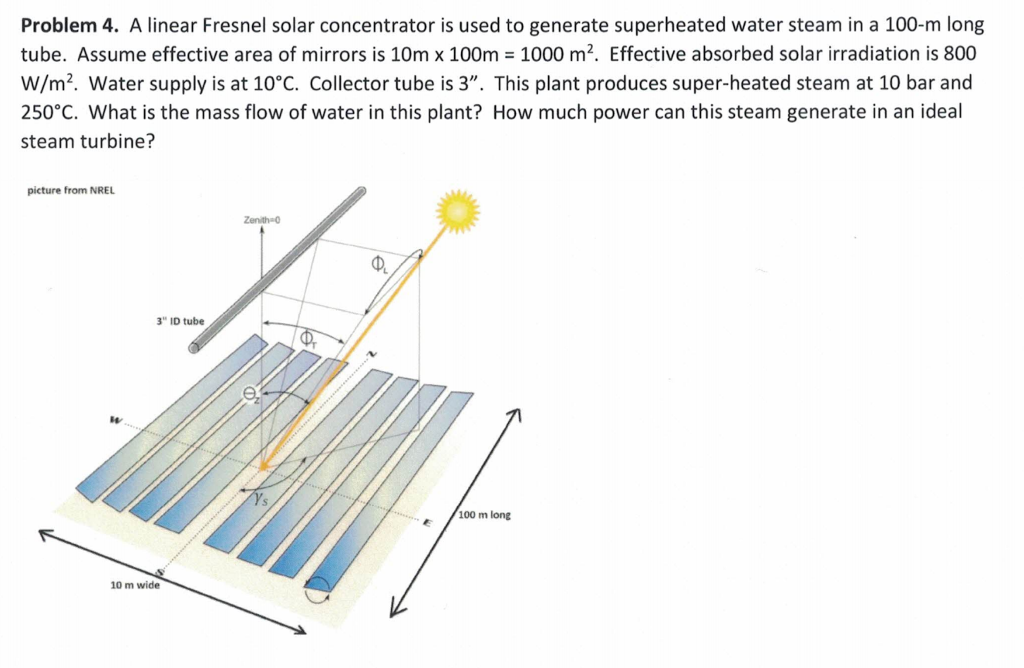 Solved Problem 4. A linear Fresnel solar concentrator is | Chegg.com