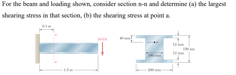 Solved For the beam and loading shown with -10 kips, | Chegg.com