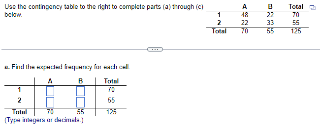 Solved a. ﻿Find the expected frequency for each cell. | Chegg.com