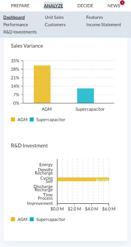 Solved You are the president of Back Bay Battery, Inc., a | Chegg.com