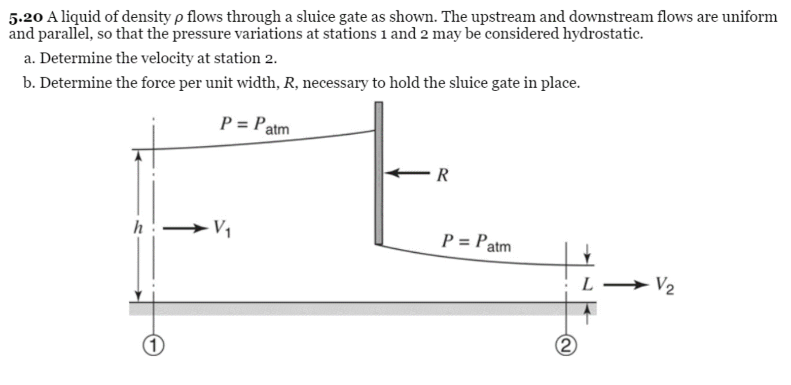 Solved 5.20 A liquid of density p flows through a sluice | Chegg.com