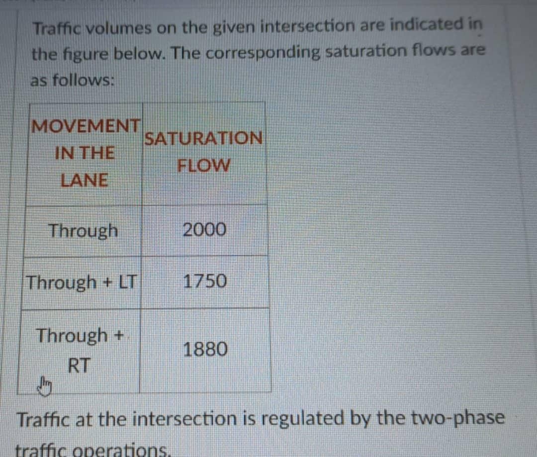 Solved Traffic volumes on the given intersection are | Chegg.com