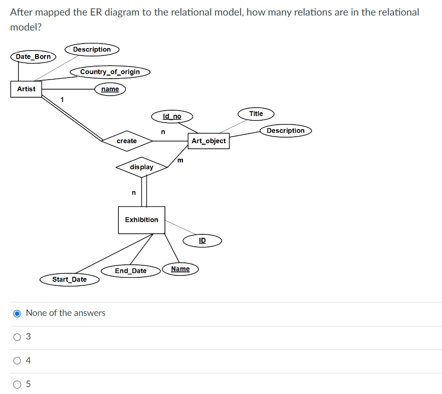 Solved After mapped the ER diagram to the relational model, | Chegg.com