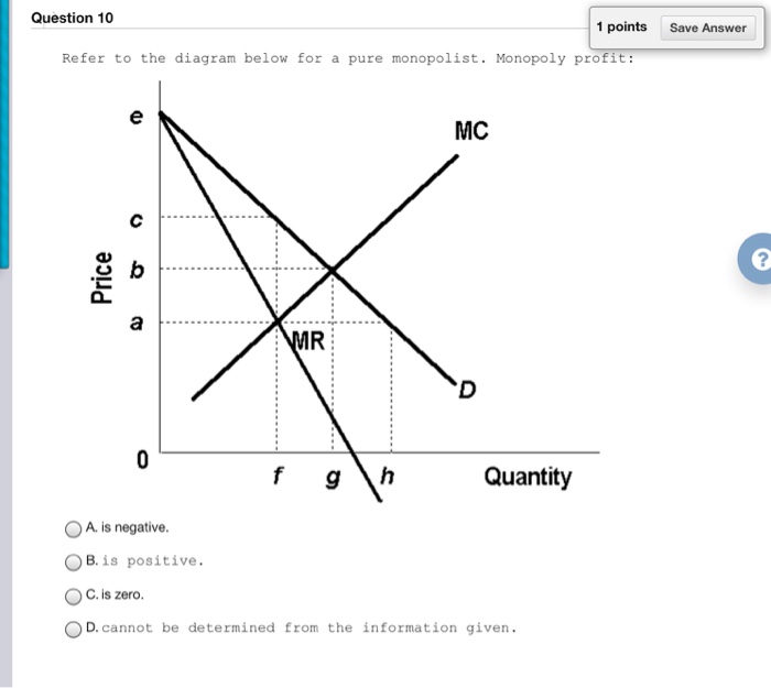 Refer To The Diagram For A Pure Monopolist Monopoly Output Will Be ...