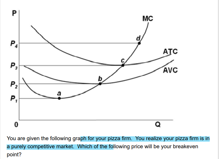 Solved Р MC d) Pal ATC С. P3 Avc AVC b P2 a P 0 You are | Chegg.com
