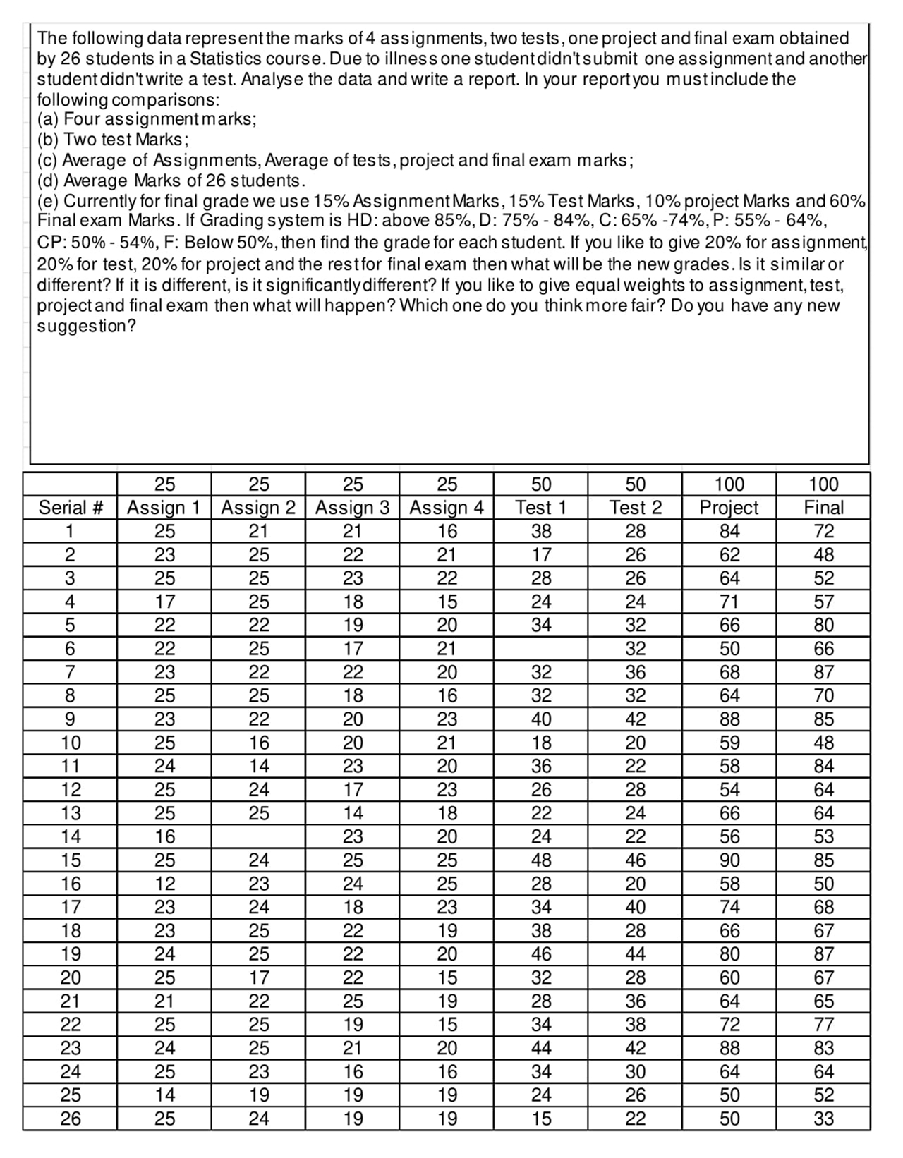 Solved provide step by step intructions on how to do | Chegg.com