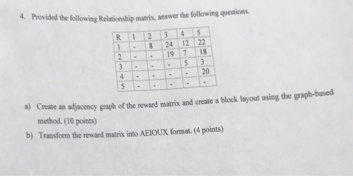 Provided the following Relationship matris, answer | Chegg.com