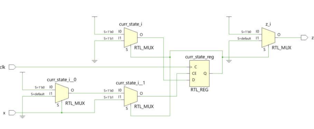The figure is a screenshot of the RTL Schematic for a | Chegg.com
