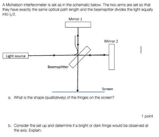 Solved A Michelson interferometer is set as in the schematic | Chegg.com