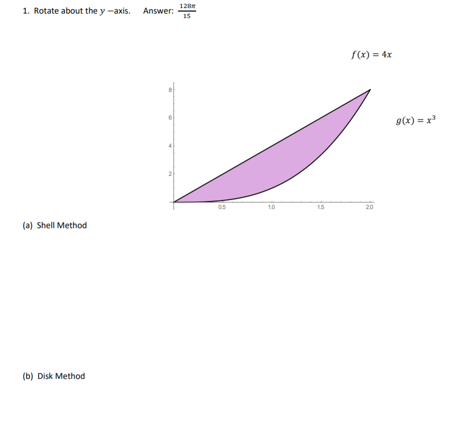 Solved 12870 1. Rotate about the y-axis. Answer: --- f(x) = | Chegg.com