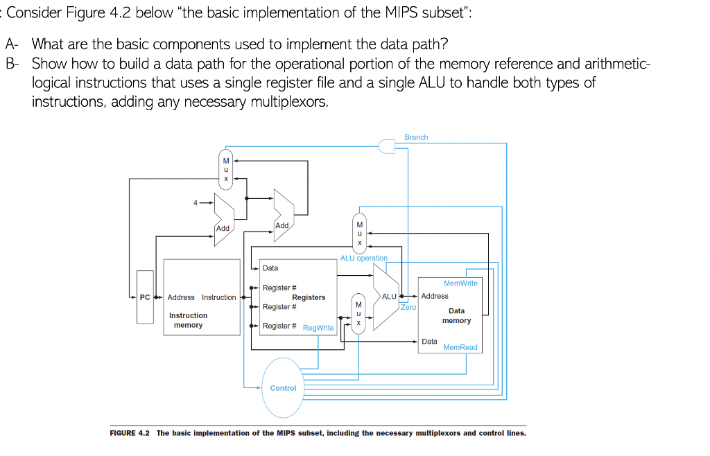 Consider Figure 4.2 below “the basic implementation | Chegg.com