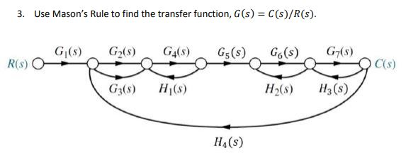 Solved 3. Use Mason's Rule to find the transfer function, | Chegg.com