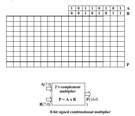 Solved Fill out the grid with binary values to perform | Chegg.com