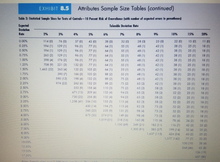 Solved 8-39104 Practice calculating the sample size and the | Chegg.com