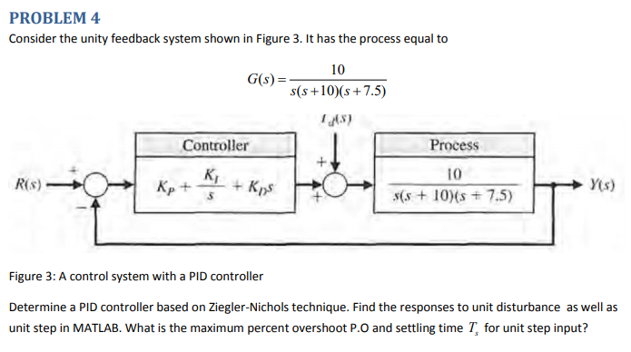 Solved PROBLEM 4 Consider the unity feedback system shown in | Chegg.com