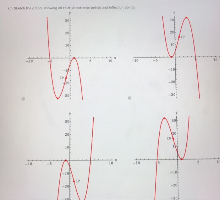 Solved Consider the following function. f(x) x3+3x2 -9x 5 | Chegg.com