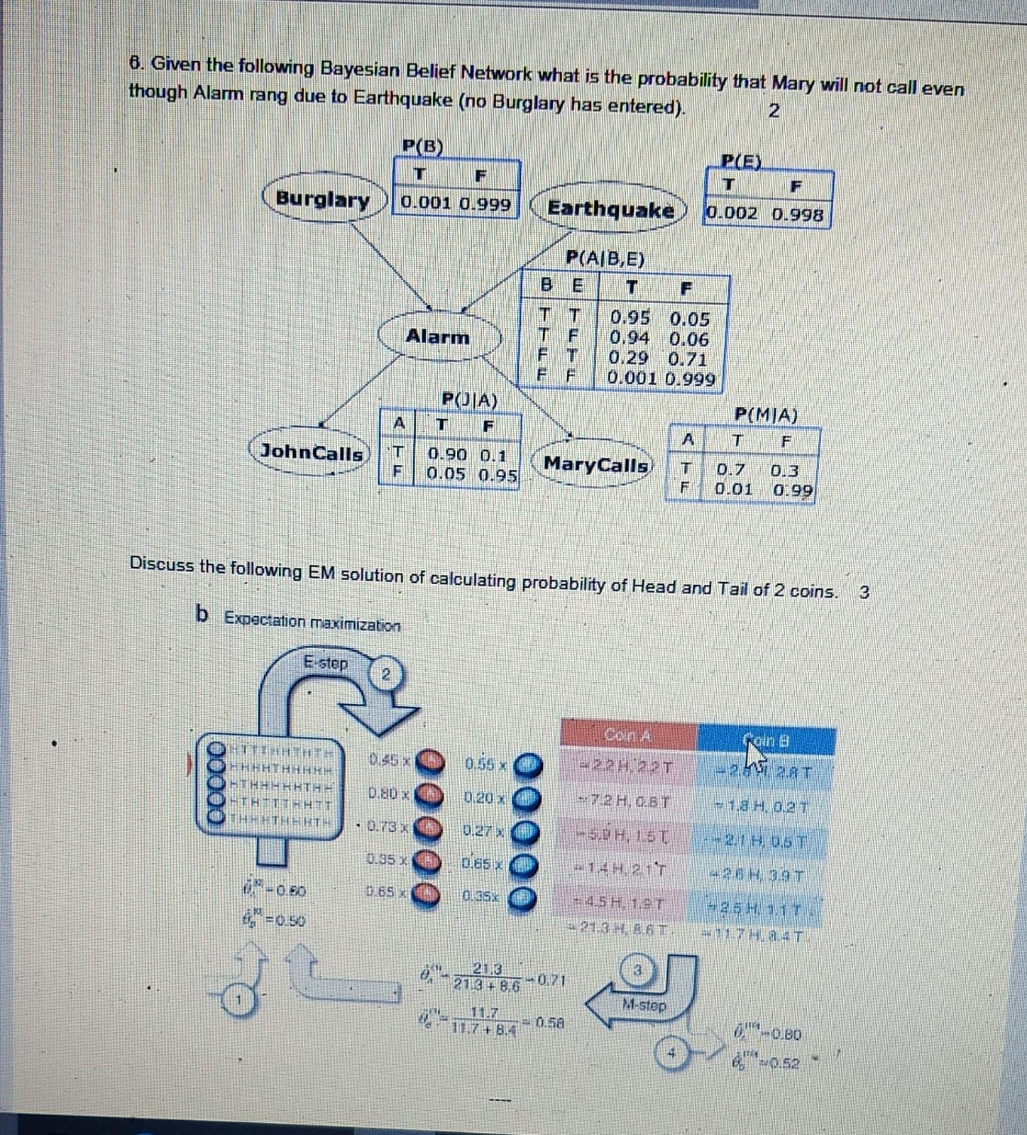 Solved Given The Following Bayesian Belief Network What Is